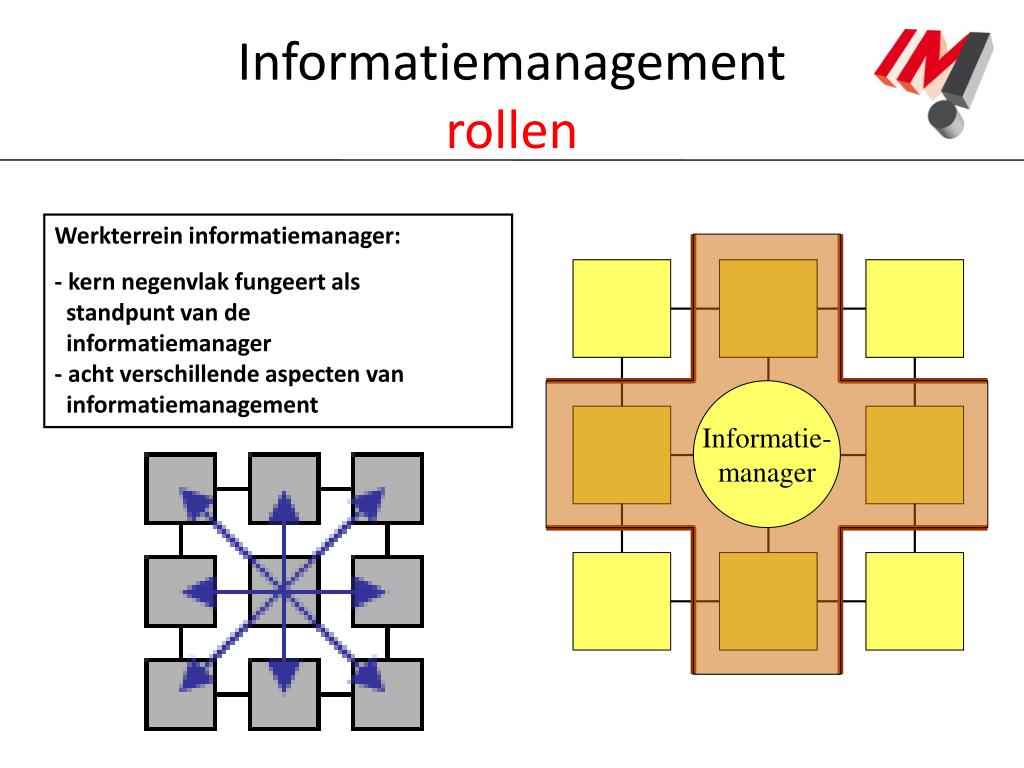 PPT - Information Management ‘the power of information’ Lilian Bastings ...