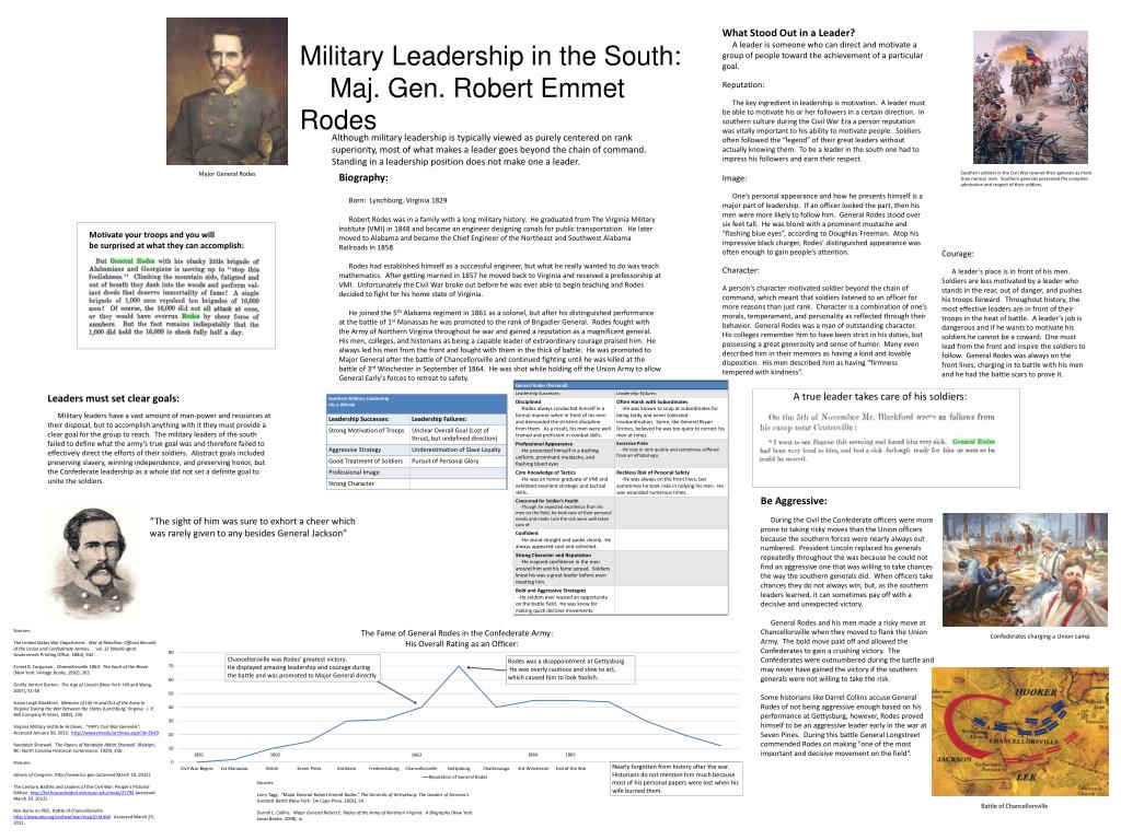 PPT - Military Leadership in the South: Maj. Gen. Robert Emmet Rodes ...