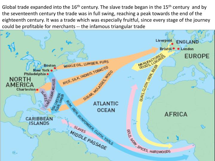 PPT - The History of International Trade PowerPoint Presentation - ID ...