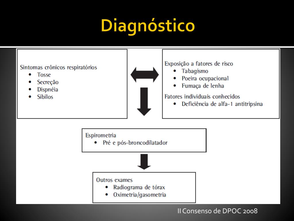 PPT - DOENÇA PULMONAR OBSTRUTIVA CRÔNICA DPOC PowerPoint Presentation ...