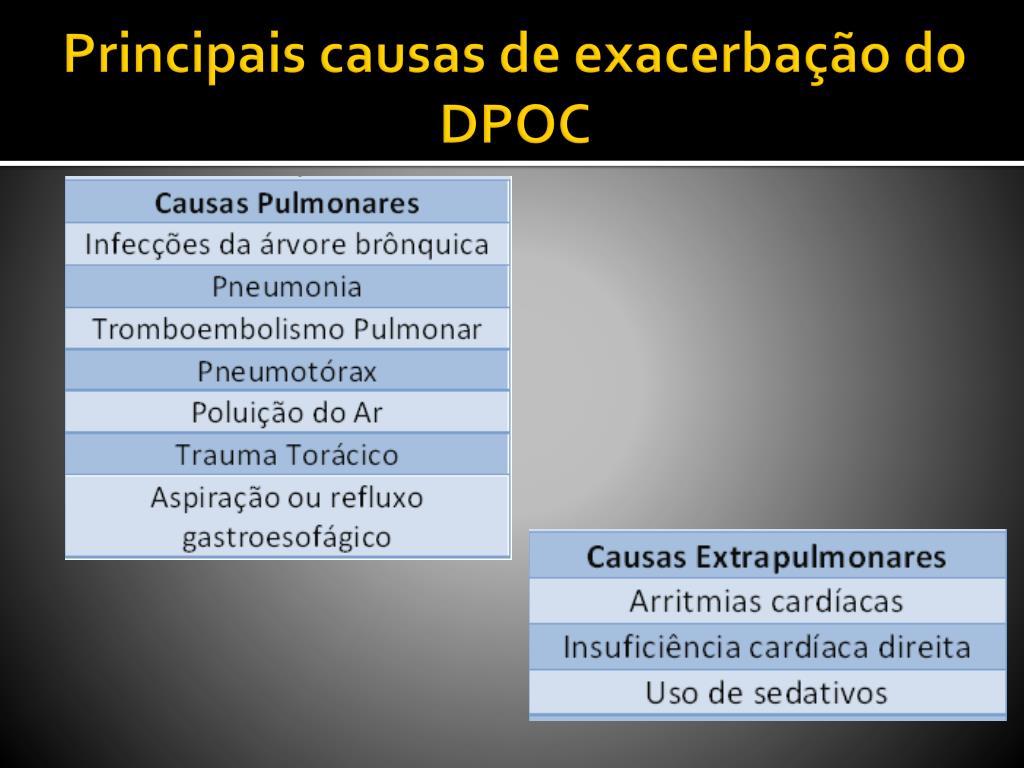 PPT - DOENÇA PULMONAR OBSTRUTIVA CRÔNICA DPOC PowerPoint Presentation ...