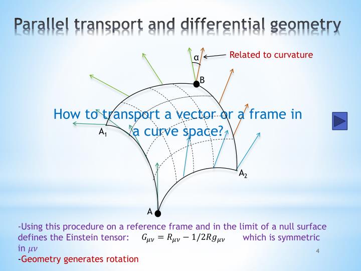 Parallel Transport Vector Bundle