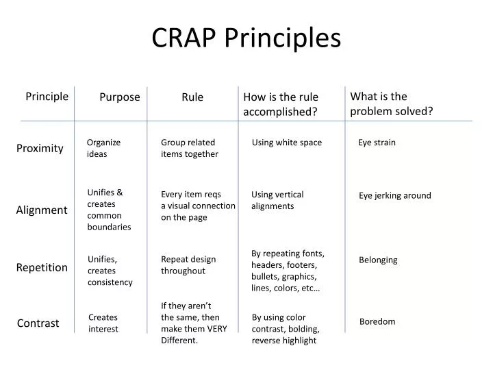 PPT - CRAP Principles PowerPoint Presentation, free download - ID:2340623