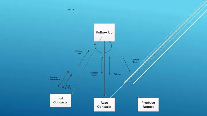 PPT - What Is A Change Over Method PowerPoint Presentation, free ...