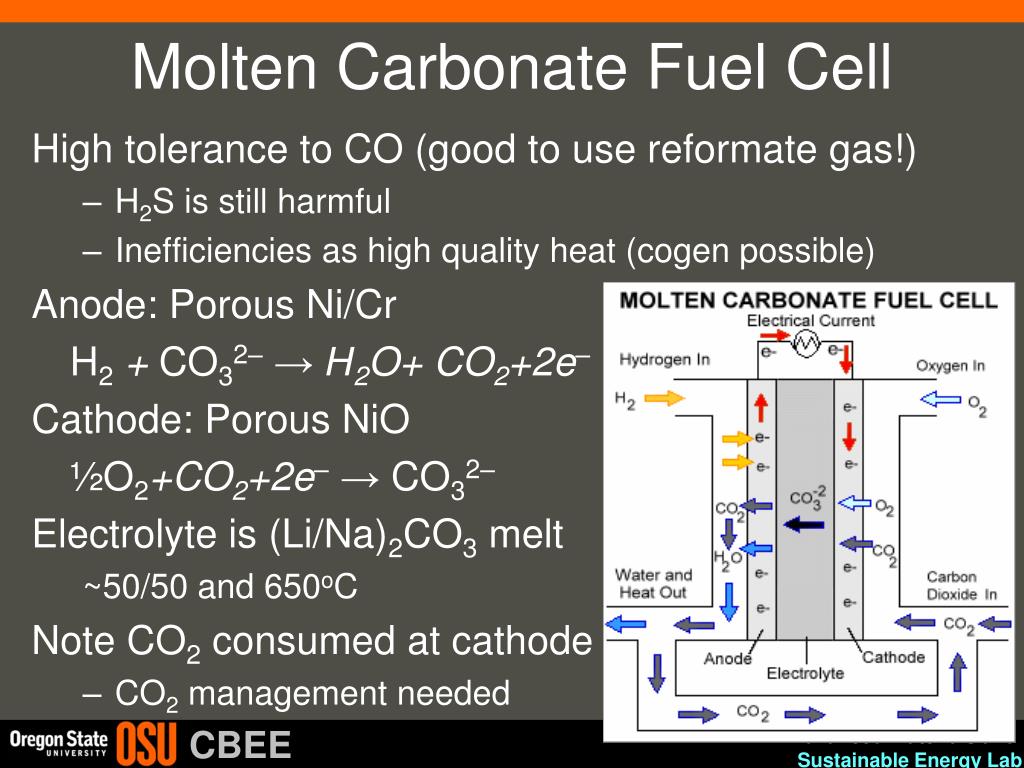 PPT - Electrochemical Energy Systems (Fuel Cells and Batteries ...