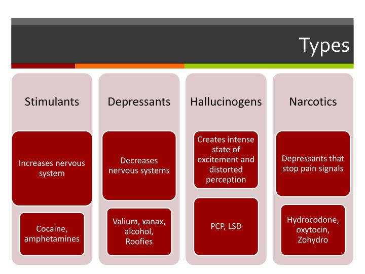 PPT - Poisoning & Overdose PowerPoint Presentation - ID:2341985
