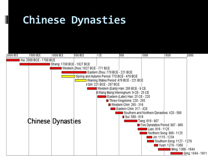 PPT - China 600-1450 C.E. PowerPoint Presentation - ID:2342348