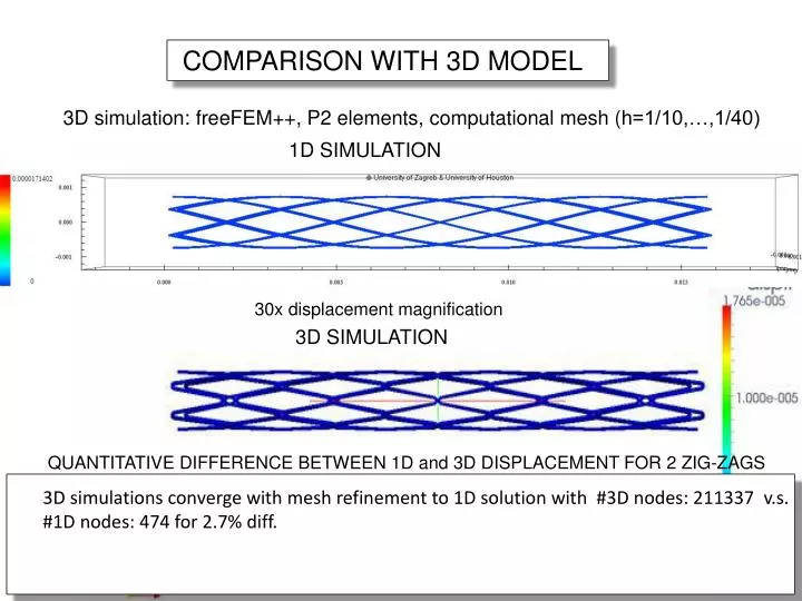 PPT - COMPARISON WITH 3D MODEL PowerPoint Presentation, free download ...