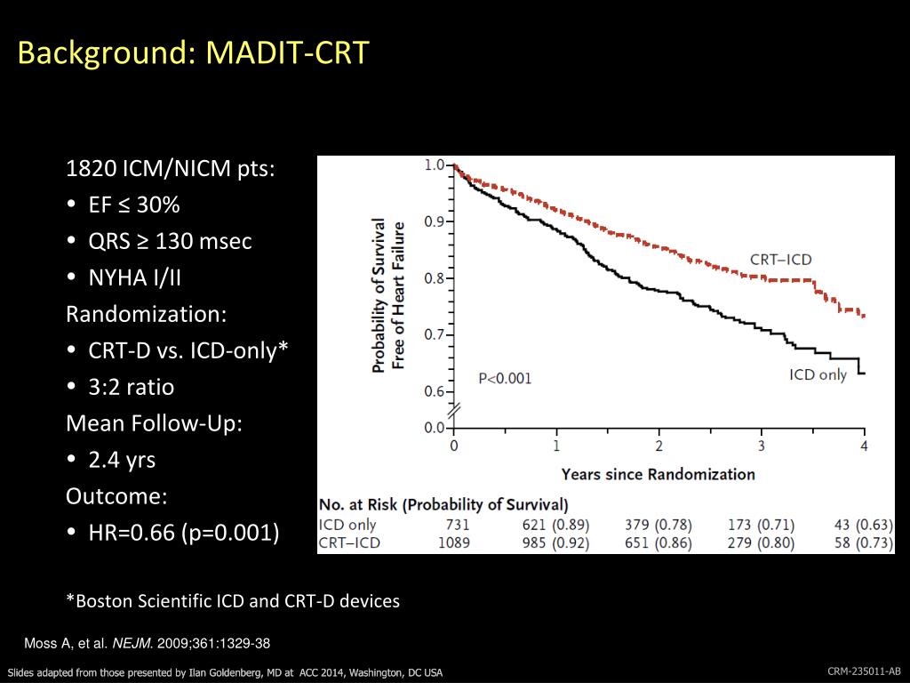PPT - Long-Term Survival with Cardiac Resynchronization Therapy in Mild ...