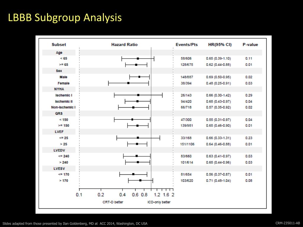 PPT - Long-Term Survival with Cardiac Resynchronization Therapy in Mild ...