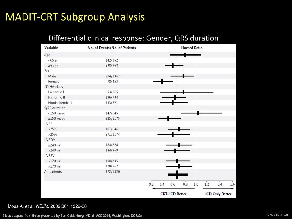 PPT - Long-Term Survival with Cardiac Resynchronization Therapy in Mild ...