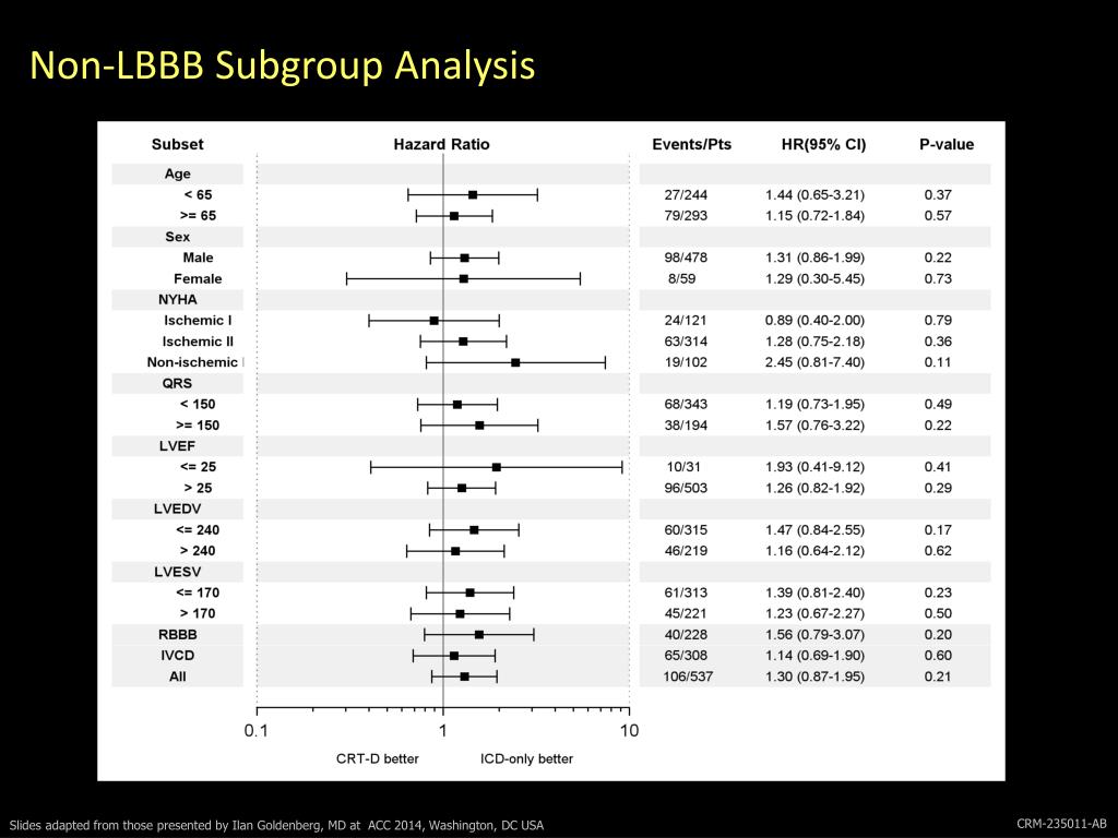 Ppt Long Term Survival With Cardiac Resynchronization Therapy In Mild