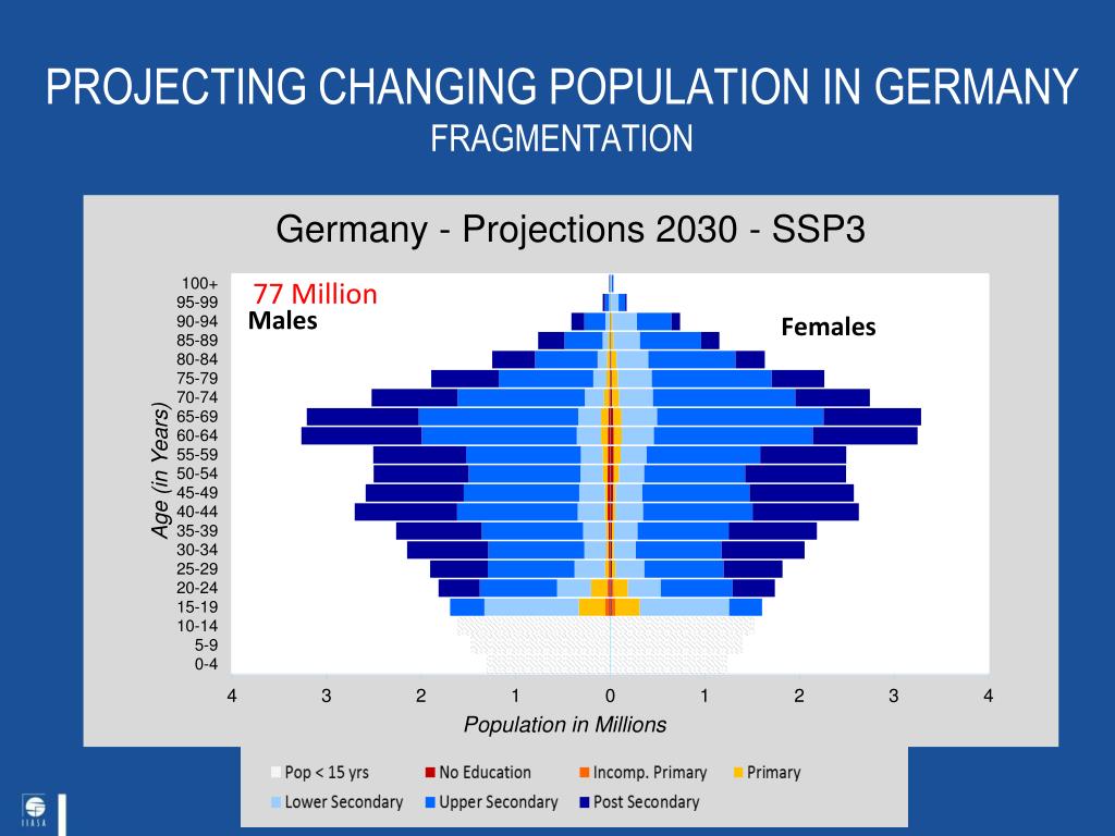 PPT - Germany and IIASA Highlights (2008-2014) PowerPoint Presentation ...
