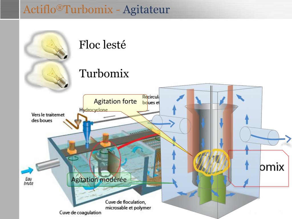 PPT - projet bibliographique Biopolymères & Actiflo ® Turbomix ...