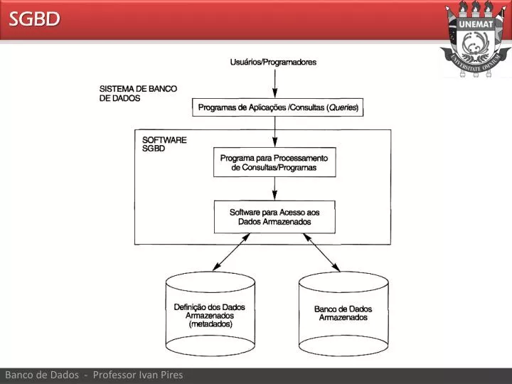 PPT - SGBD PowerPoint Presentation, free download - ID:2343179