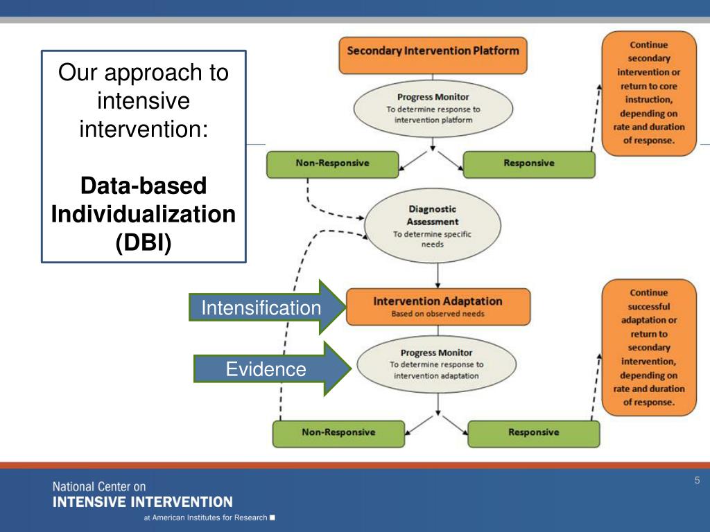PPT - April 29, 2014 Sharon Vaughn, Ph.D. Rebecca Zumeta, Ph.D ...