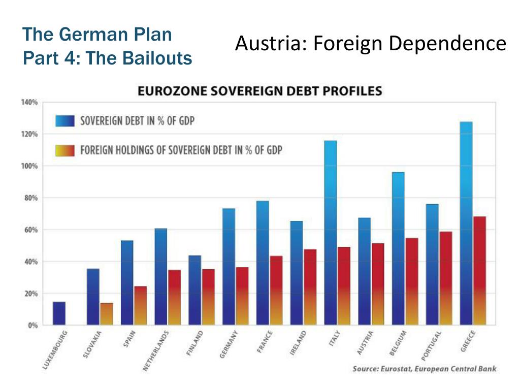 PPT - The German Plan Part 1: Hollow Out Western Europe PowerPoint ...