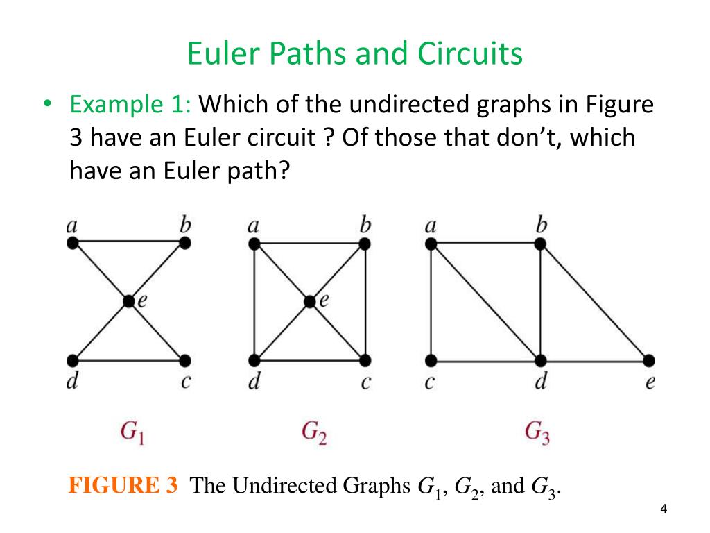 Ppt 9 5 Euler And Hamilton Paths Powerpoint Presentation Free
