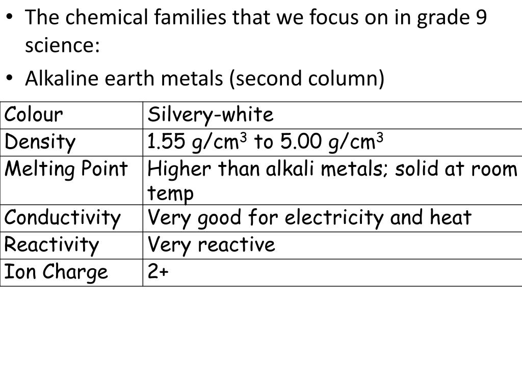 PPT - Chemical Families in Grade 9 Science PowerPoint Presentation ...