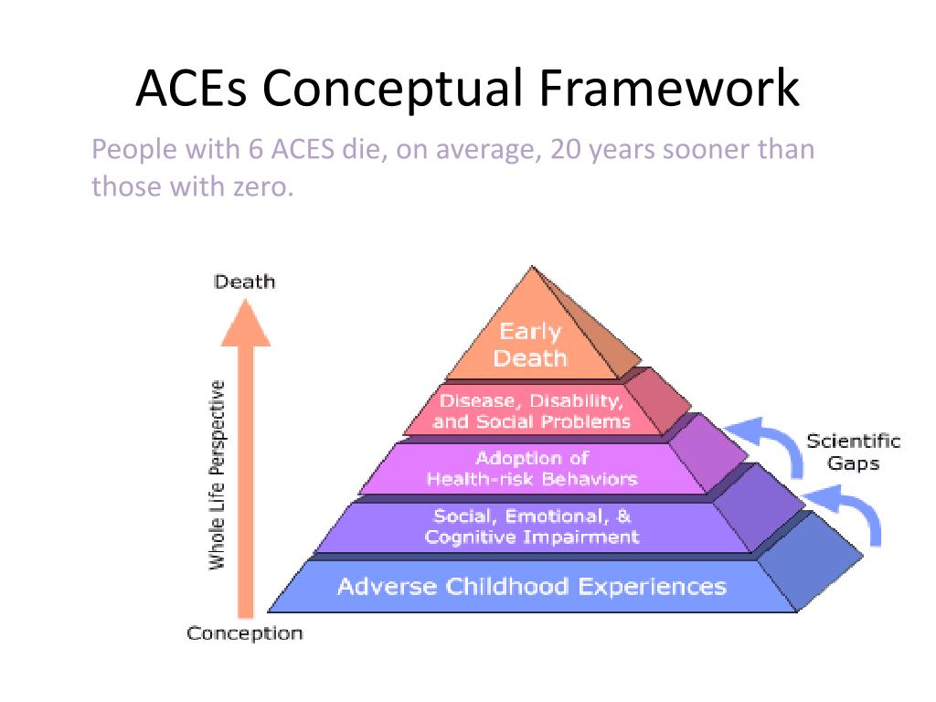 PPT - The Violence – Mental Health Connection: The Impact of Adverse ...