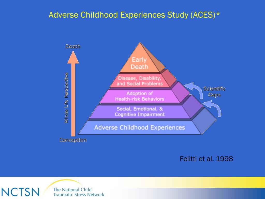 PPT - The Violence – Mental Health Connection: The Impact of Adverse ...