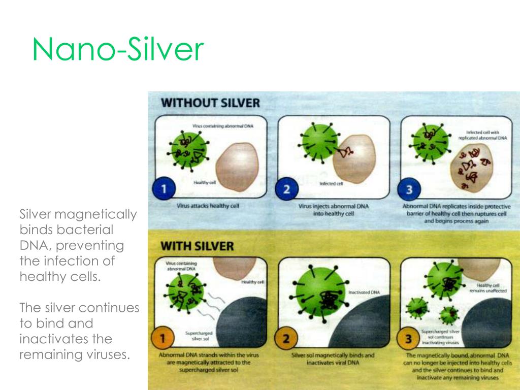 PPT - Equilibre | Nano Silver Cleanser for combination and oily skin ...