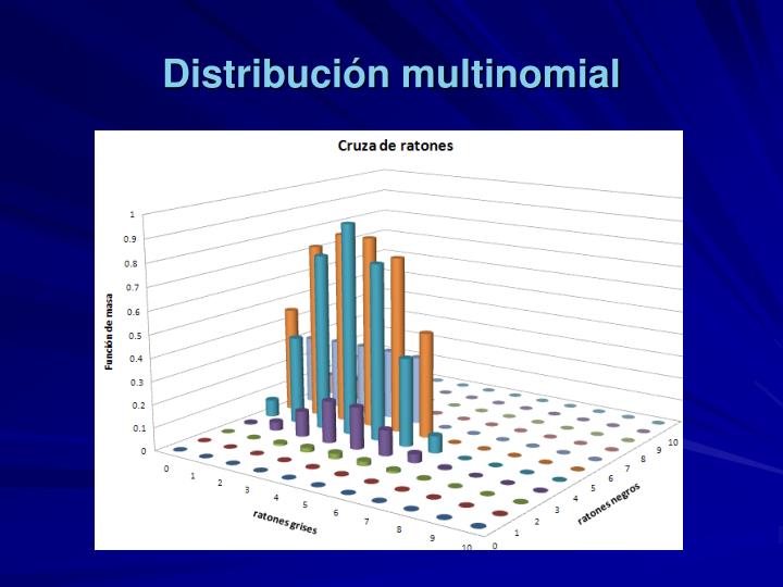PPT - 4.2 Ensayos aleatorios simples PowerPoint Presentation - ID:2344801