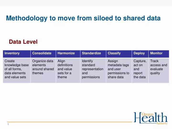 PPT - Methodology to move from siloed to shared data PowerPoint ...