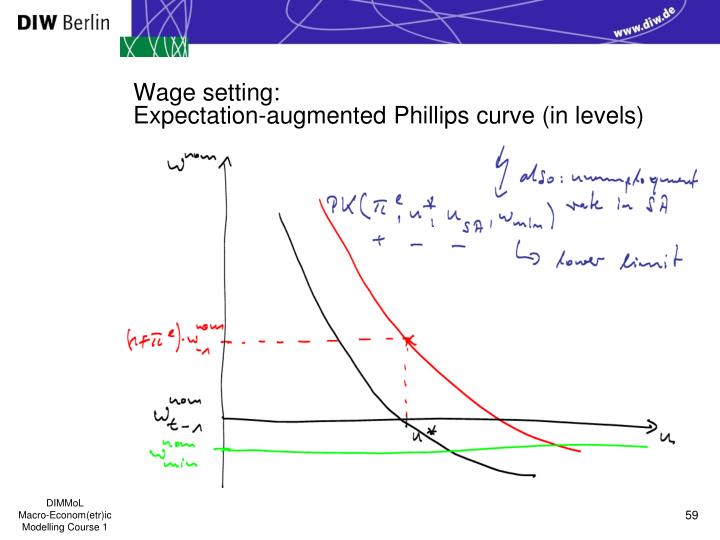 PPT - Dr. Stefan Kooths DIW Berlin – Macro Analysis and Forecasting ...