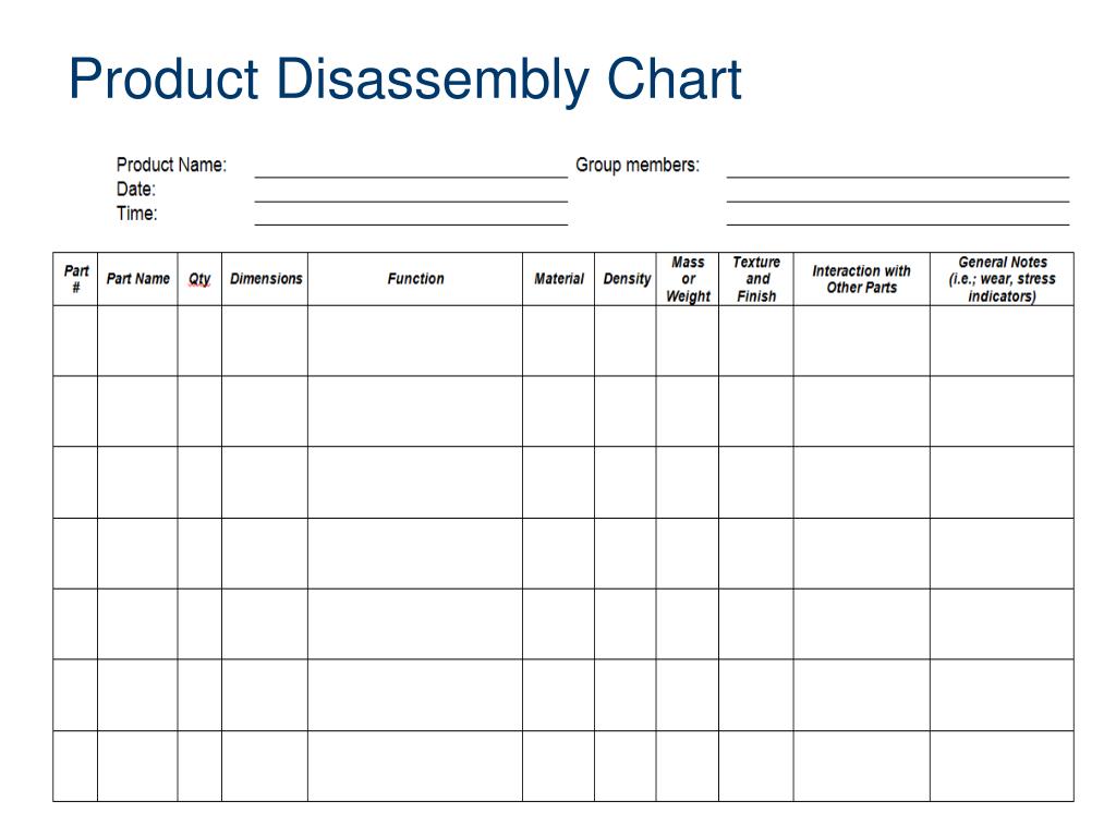 PPT - Product Disassembly PowerPoint Presentation, free download - ID ...