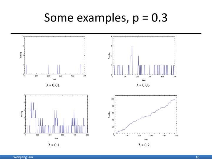 PPT - Packet multiple access: the aloha protocol PowerPoint ...