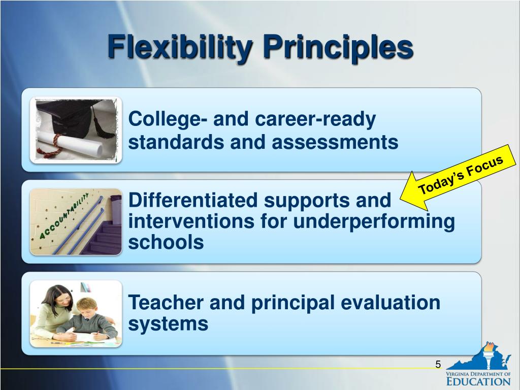 PPT - Virginia’s Federal Annual Measurable Objectives Under ESEA ...