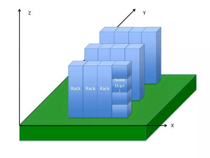 PPT - Rack PowerPoint Presentation, free download - ID:2345478