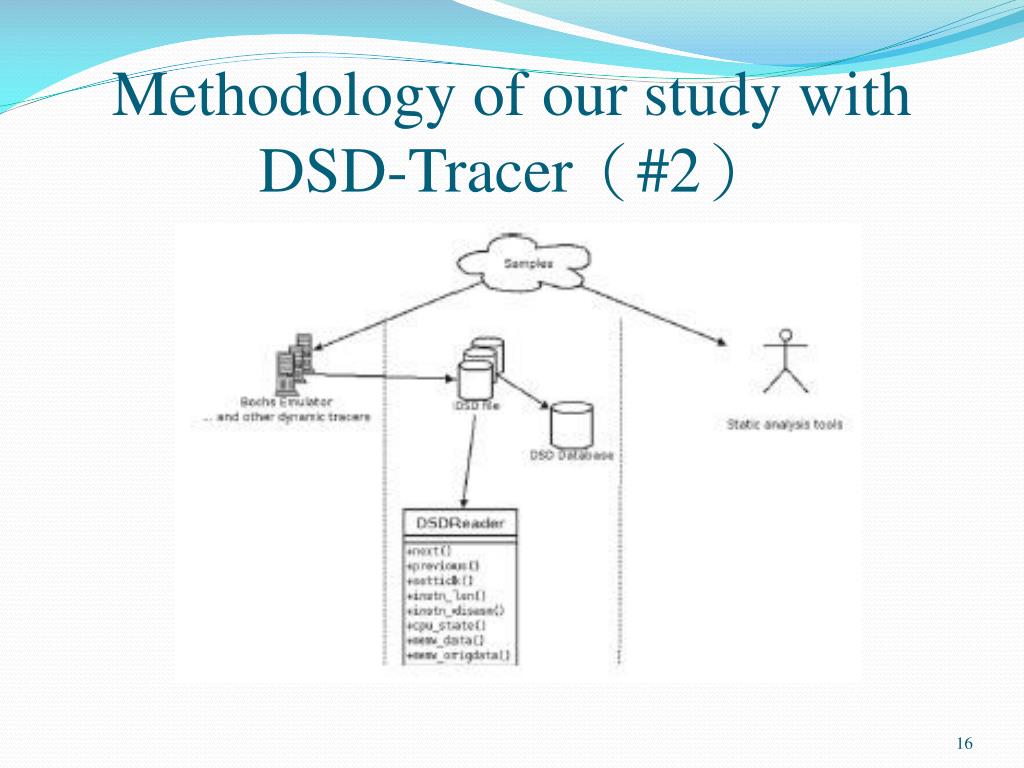 Ppt Measuring Virtual Machine Detection In Malware Using Dsd Tracer