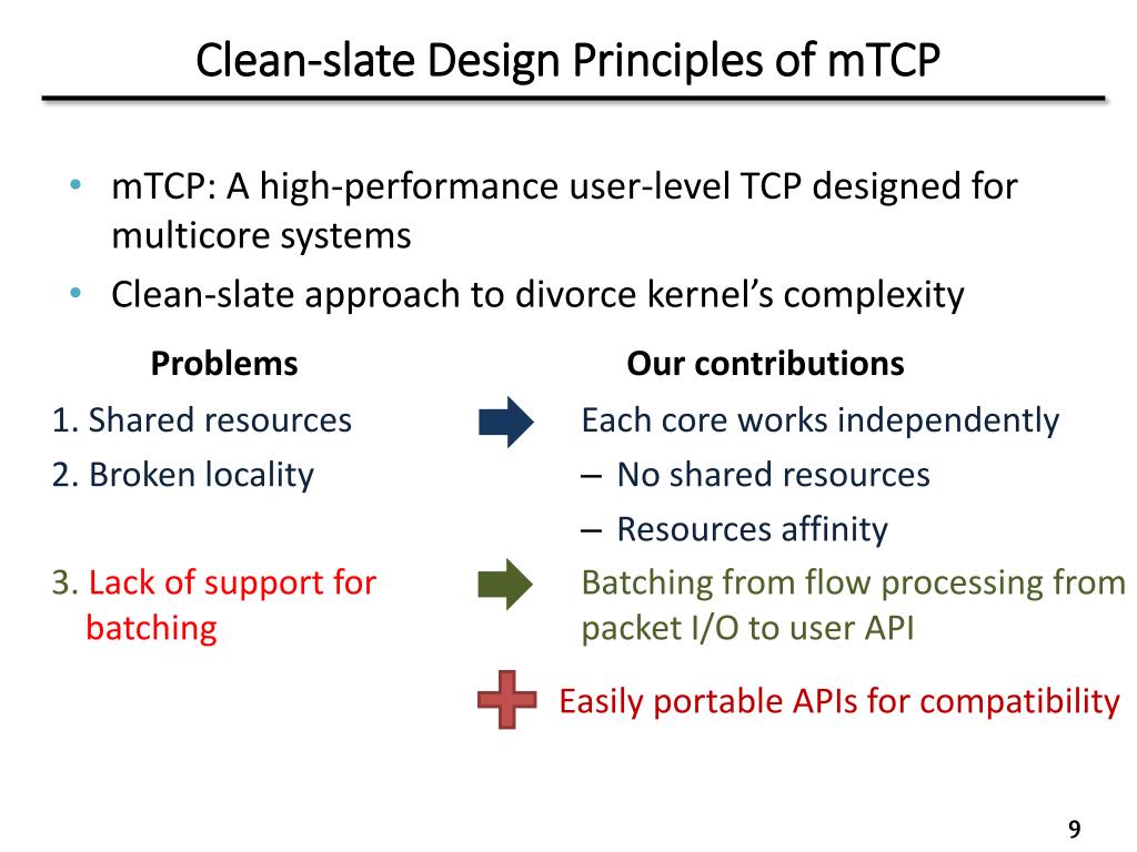 Ppt Mtcp A Highly Scalable User Level Tcp Stack For Multicore Systems Powerpoint 5868