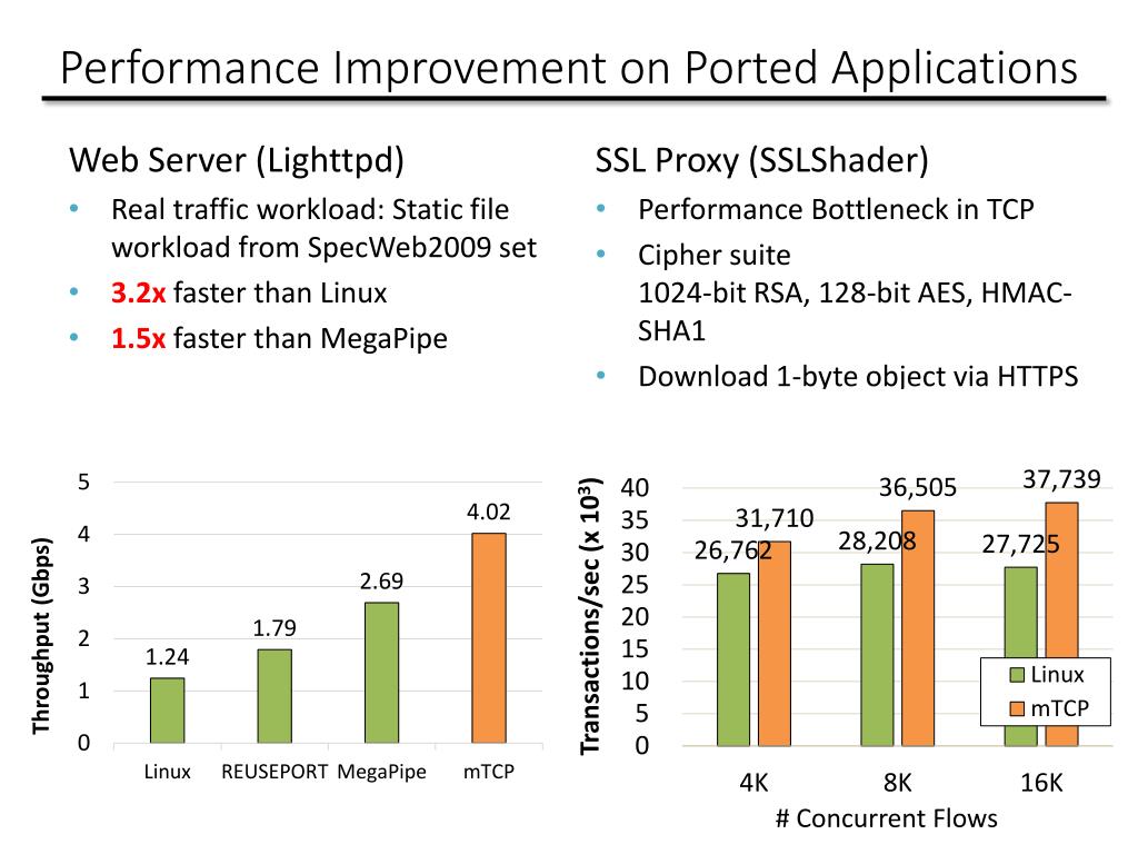 Ppt Mtcp A Highly Scalable User Level Tcp Stack For Multicore Systems Powerpoint