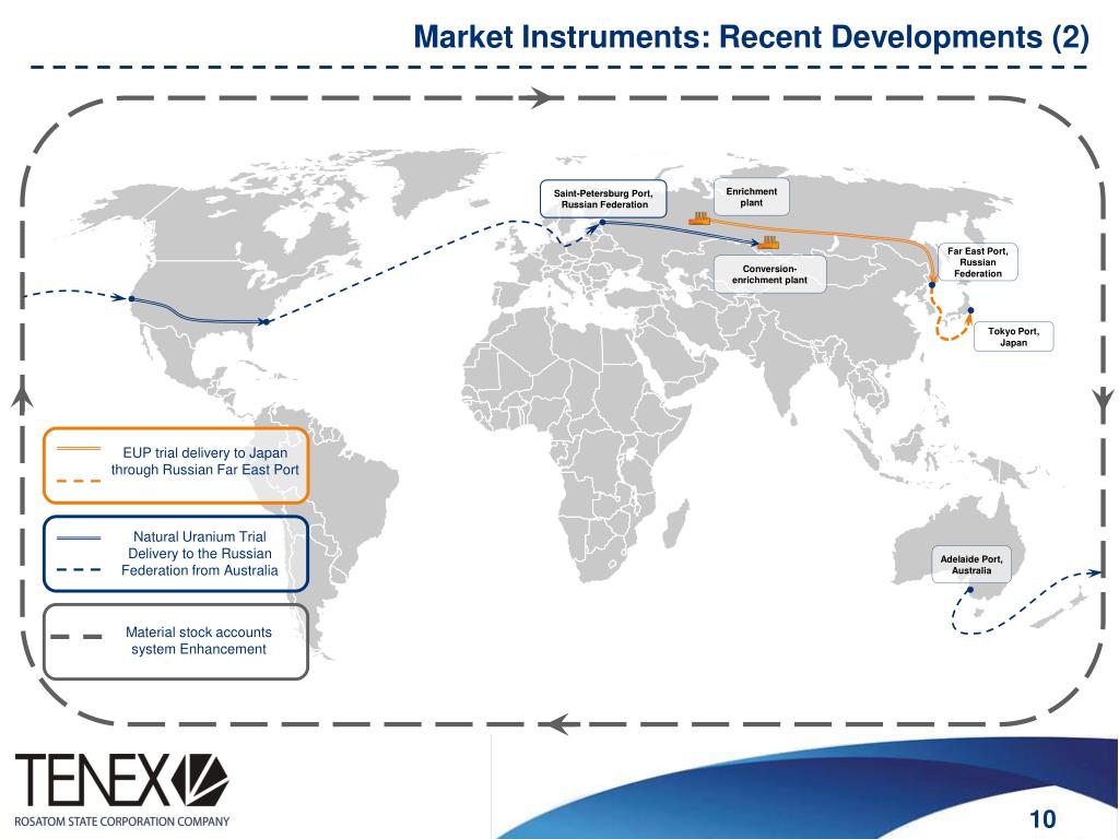 PPT - TENEX on the World Nuclear Fuel Market: Looking into the Future ...