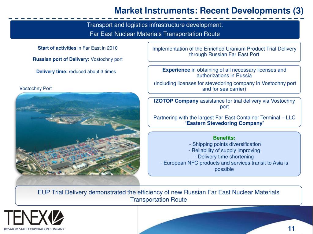 PPT - TENEX on the World Nuclear Fuel Market: Looking into the Future ...