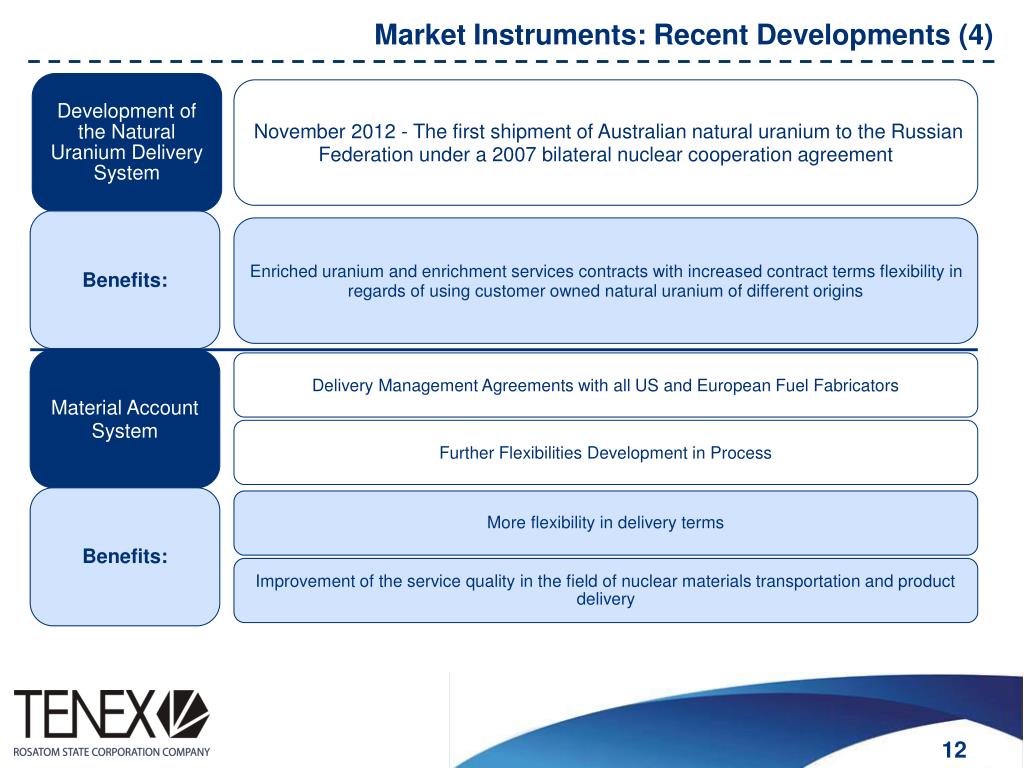 PPT - TENEX on the World Nuclear Fuel Market: Looking into the Future ...