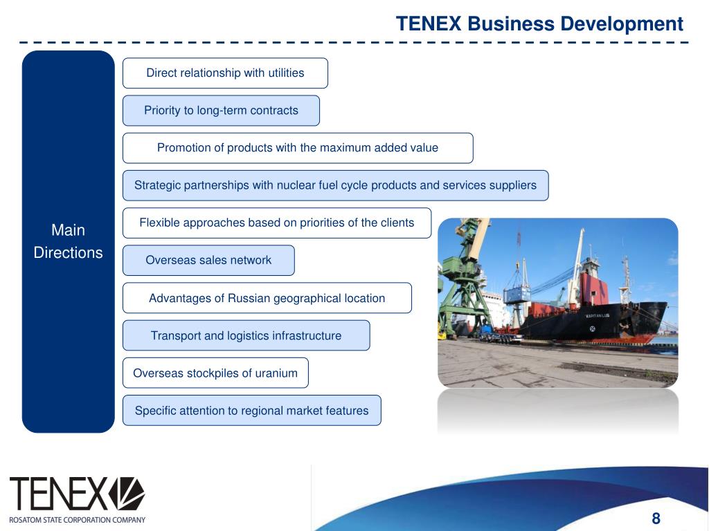 PPT - TENEX on the World Nuclear Fuel Market: Looking into the Future ...