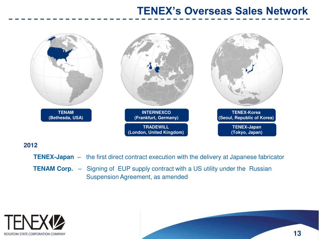 PPT - TENEX on the World Nuclear Fuel Market: Looking into the Future ...