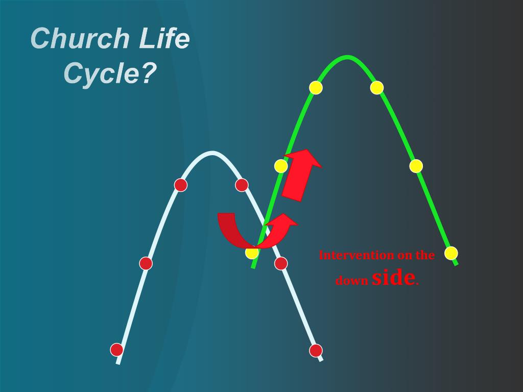 PPT - Leadership for the Outward-Focused Church PowerPoint Presentation ...