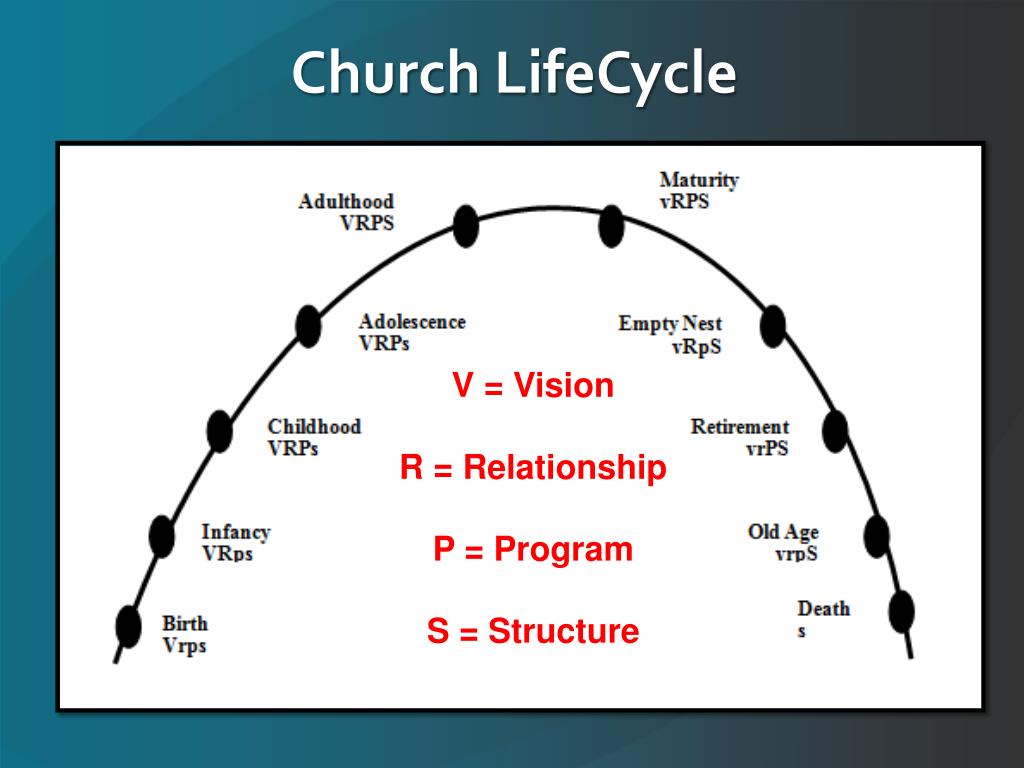 PPT - Leadership for the Outward-Focused Church PowerPoint Presentation ...