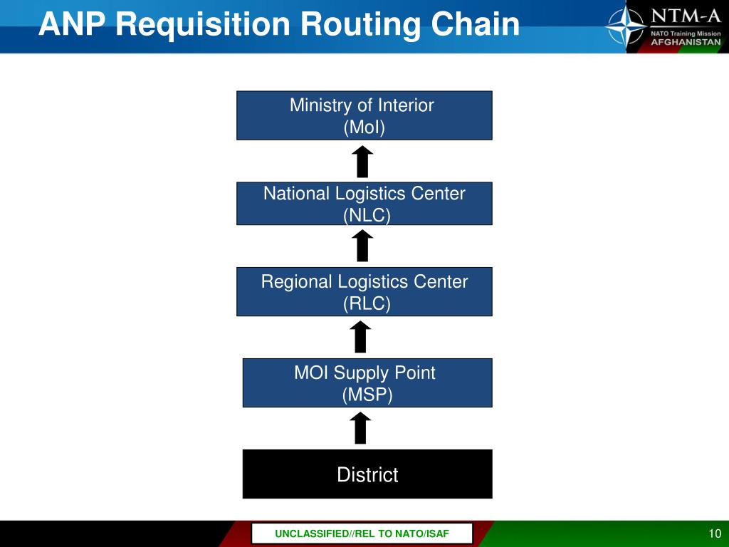 PPT - Afghan National Police ( ANP) Logistics Processes PowerPoint ...