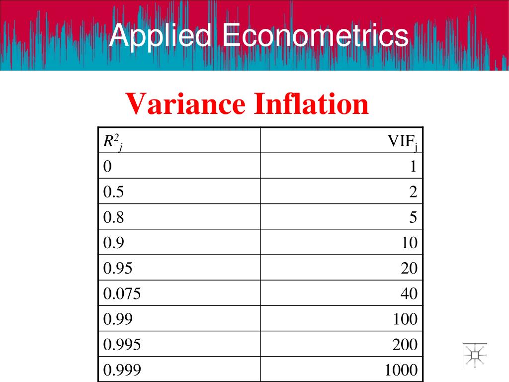 Variance Inflation Factor Variance Inflation Factor