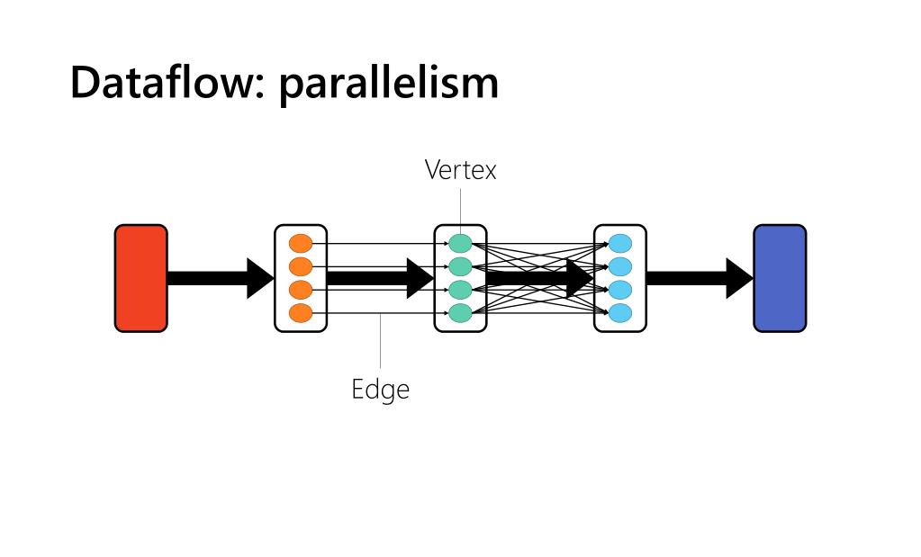 PPT - Naiad: A Timely Dataflow System PowerPoint Presentation, free ... PPT - Naiad: A Timely Dataflow System PowerPoint Presentation, free ...