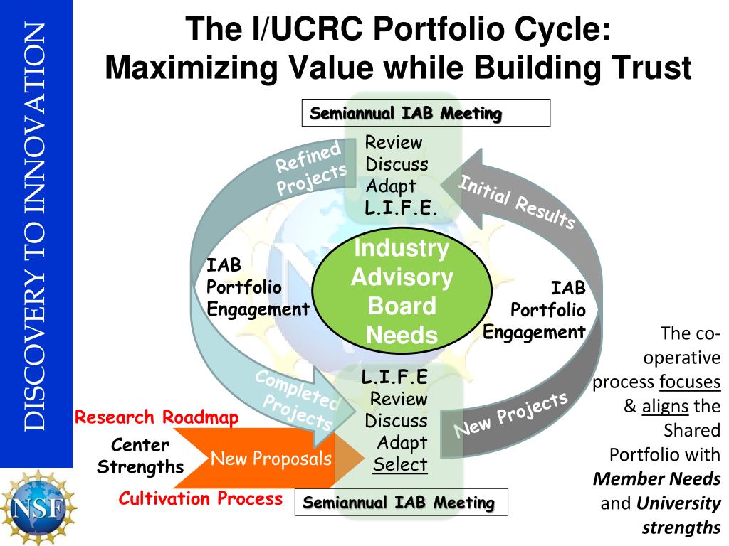 PPT - Welcome to the Industry / University Cooperative Research Center ...