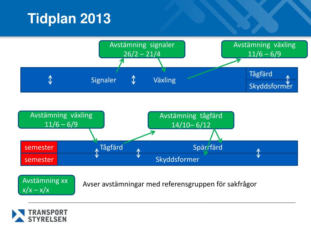 PPT - Välkomna till referensgruppsmötet i dag, den 20 november 2012 ...