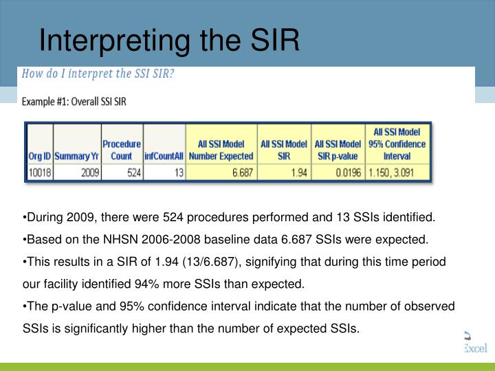 PPT - The Standardized Infection Ratio PowerPoint Presentation - ID:2346465