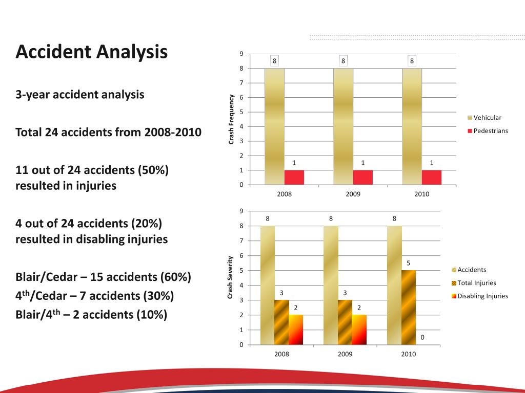 PPT - Road Safety Audit Blair Road/Cedar Road/4 th Street Intersection ...